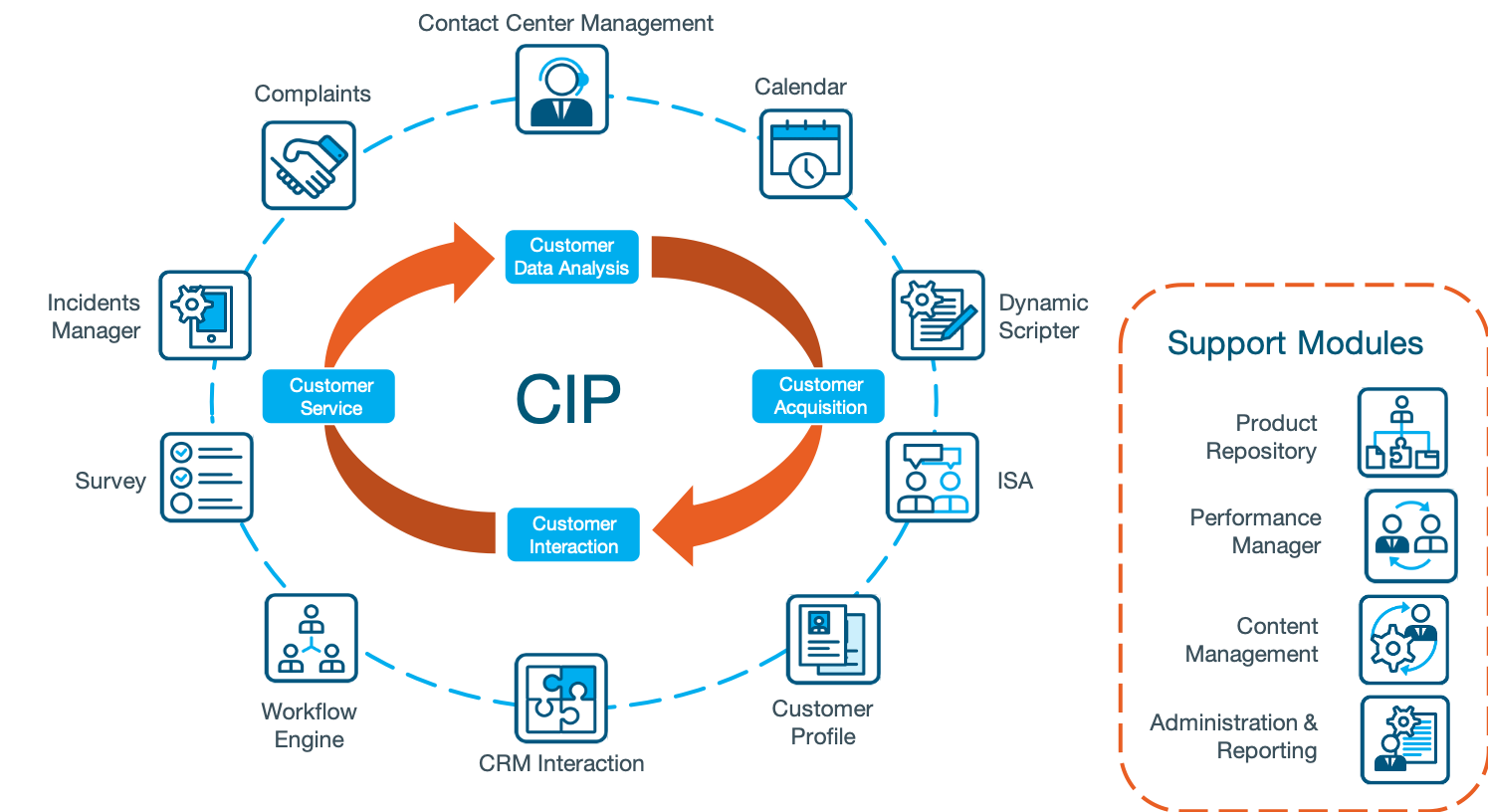 CC-Interactive – Customer Engagement Optimization